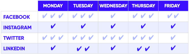 Social Media Best Practices | Pyxl