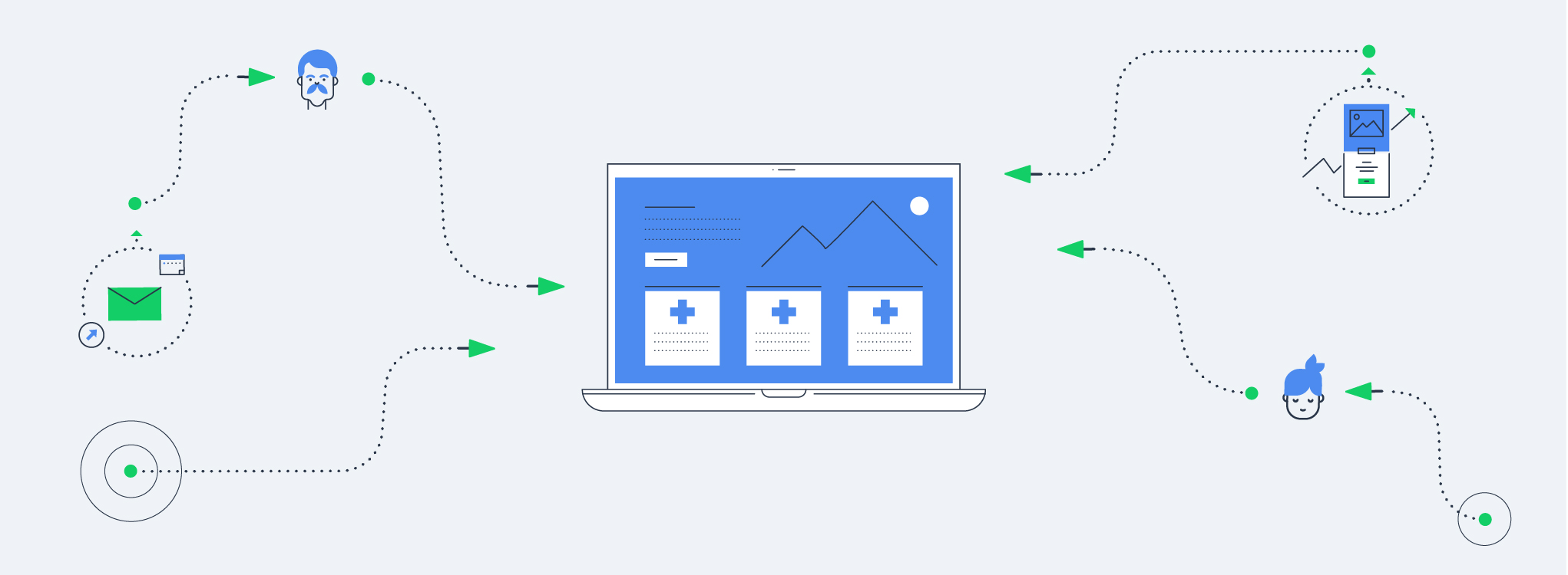 The Need for Nurture: B2B Healthcare and the Importance of Customer ...