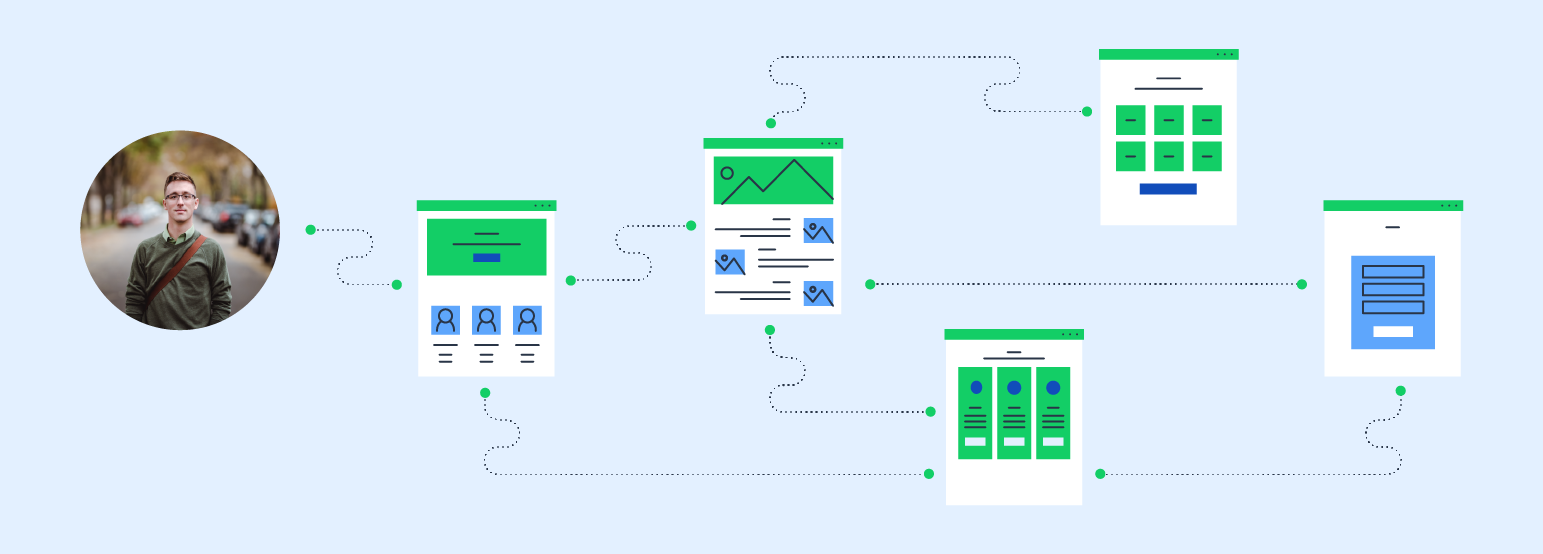 An Intro to User Personas and Flows | Pyxl