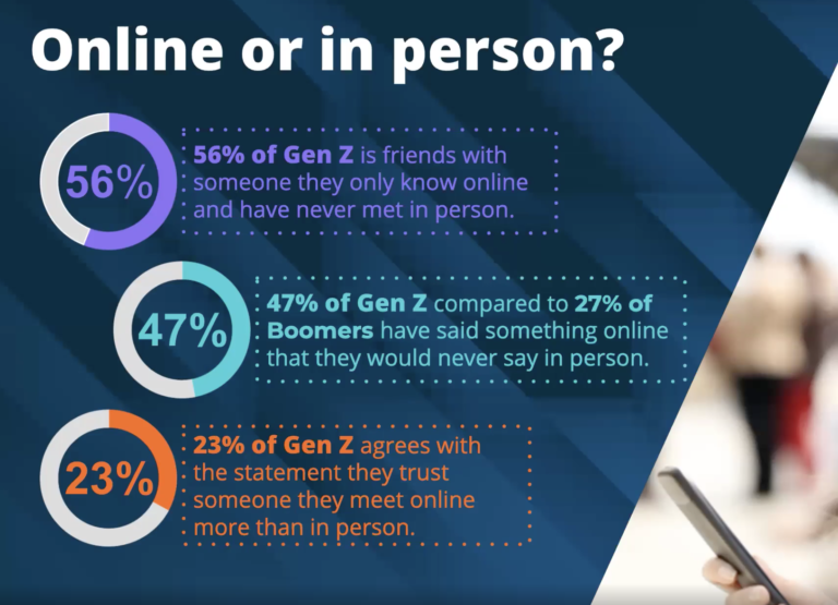 Gen Z: Identity, Influence, and How To Market Toward Them | Pyxl