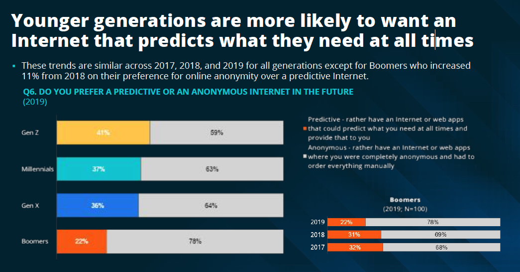 Gen Z: Identity, Influence, and How To Market Toward Them | Pyxl