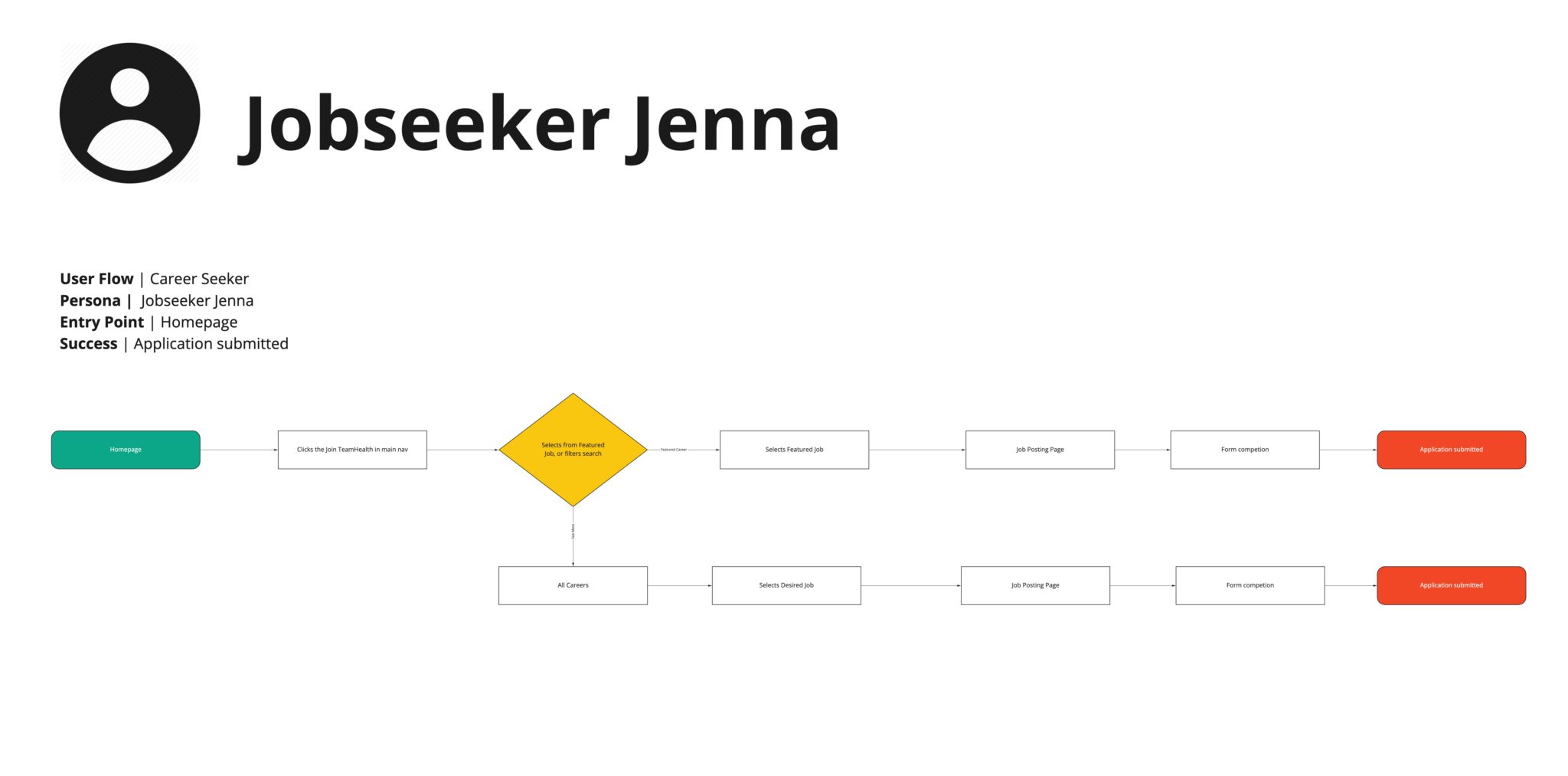 TeamHealth Client Case Study | Pyxl