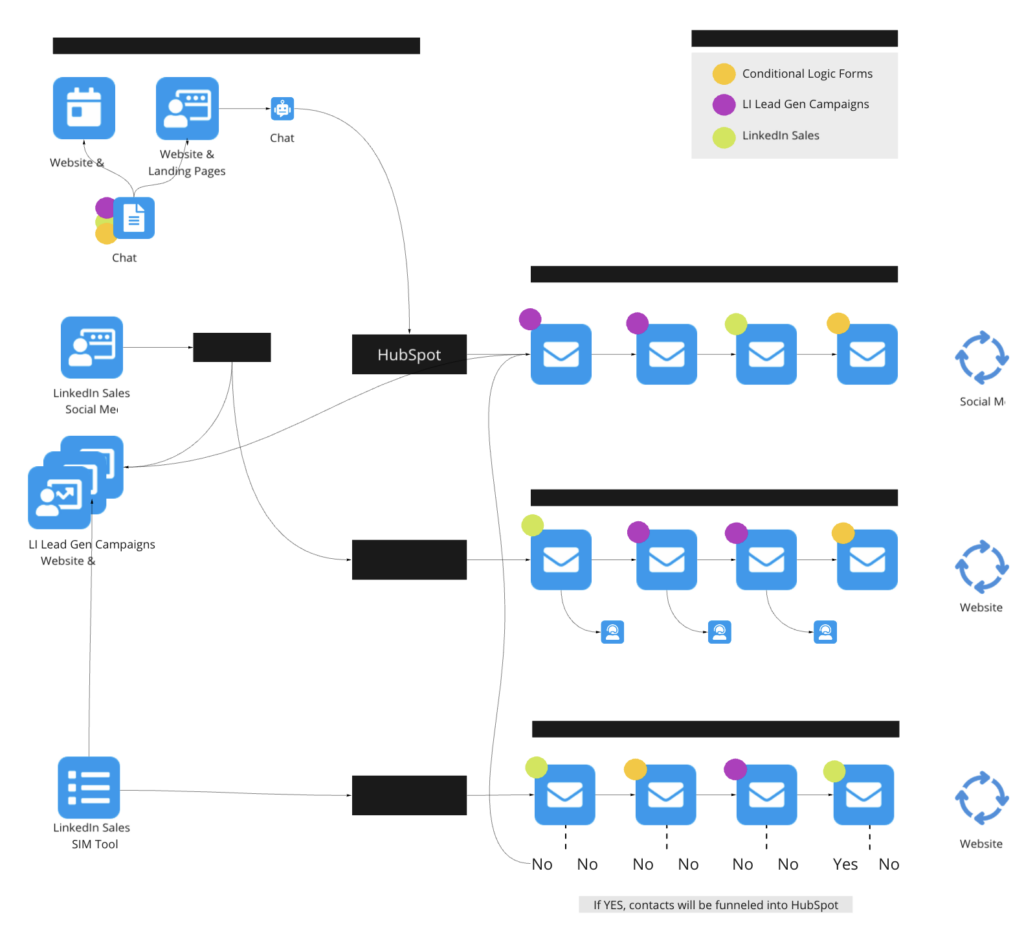 T5 Data Centers Client Case Study | Pyxl