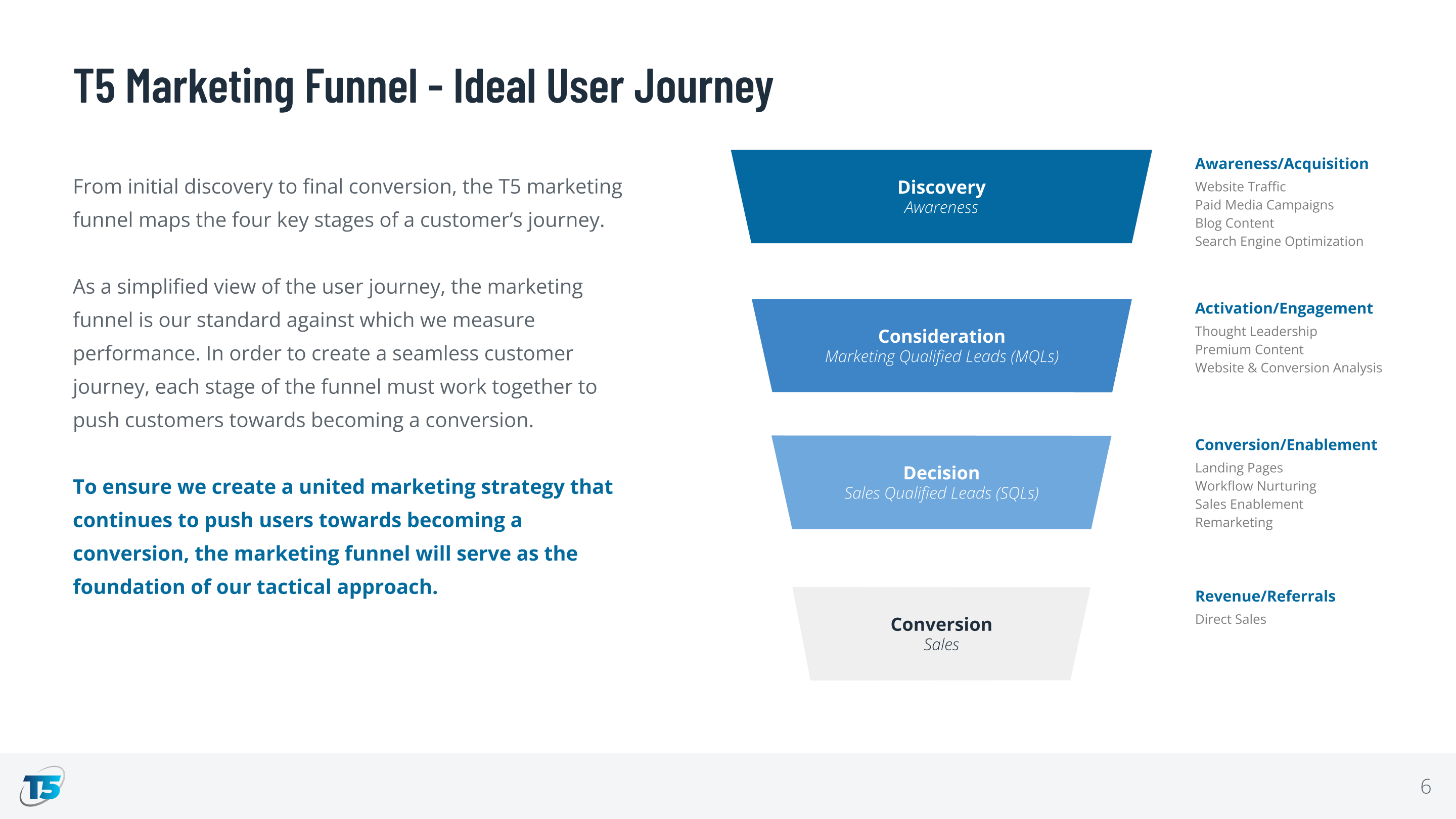 T5 Data Centers Client Case Study | Pyxl