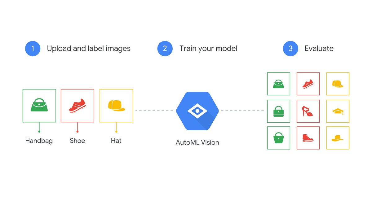 Image Recognition in eCommerce | Pyxl