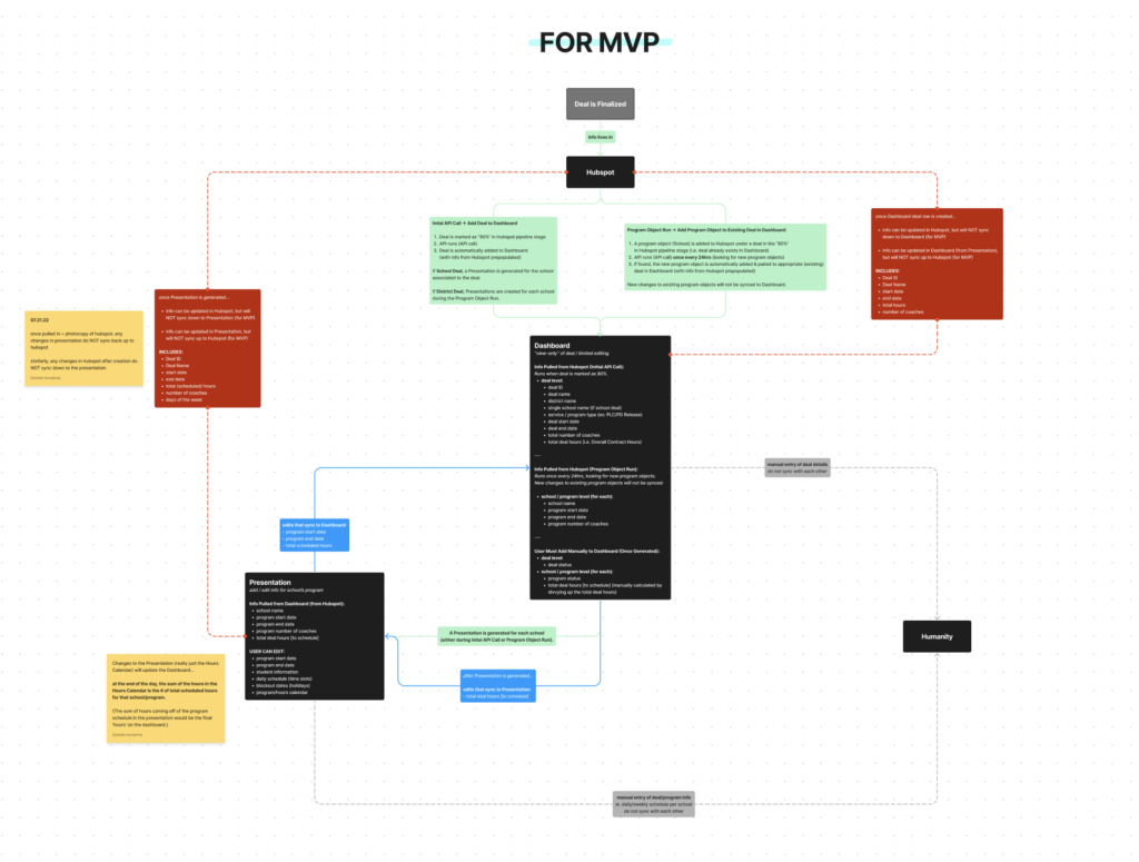Elevo Learning Client Case Study | Pyxl