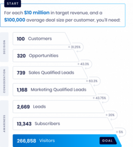 Creating a Successful Go-to-Market Strategy With Pyxl | Pyxl