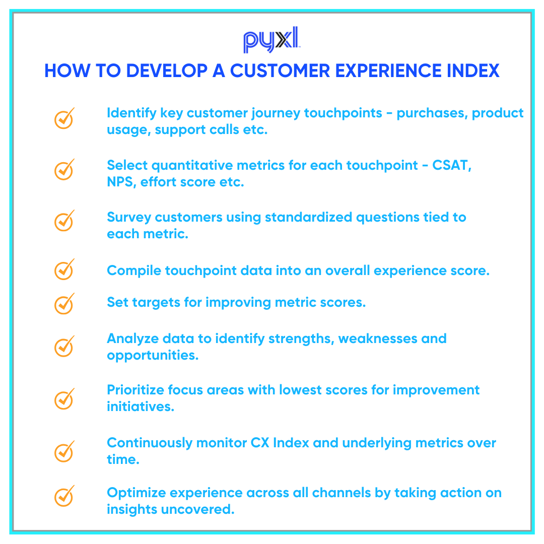 Customer Experience Strategy: Maximizing ROI | Pyxl